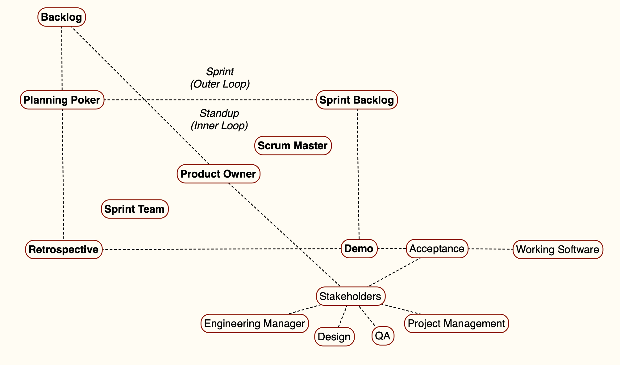 Scrum Process Model Diagram Pmi Scrum Agile Process Diagram Scrum Process Model Diagram Pmi Scrum Agile Process Diagram
